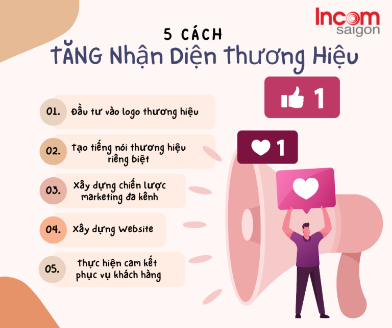 5 CÁCH TĂNG NHẬN DIỆN THƯƠNG HIỆU - Incom